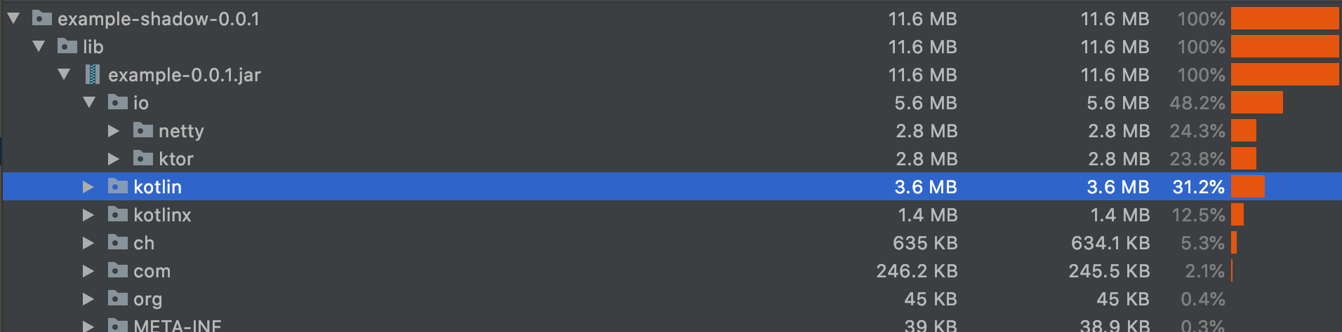 Optimization of Fat Jar · Issue #1787 · ktorio/ktor · GitHub