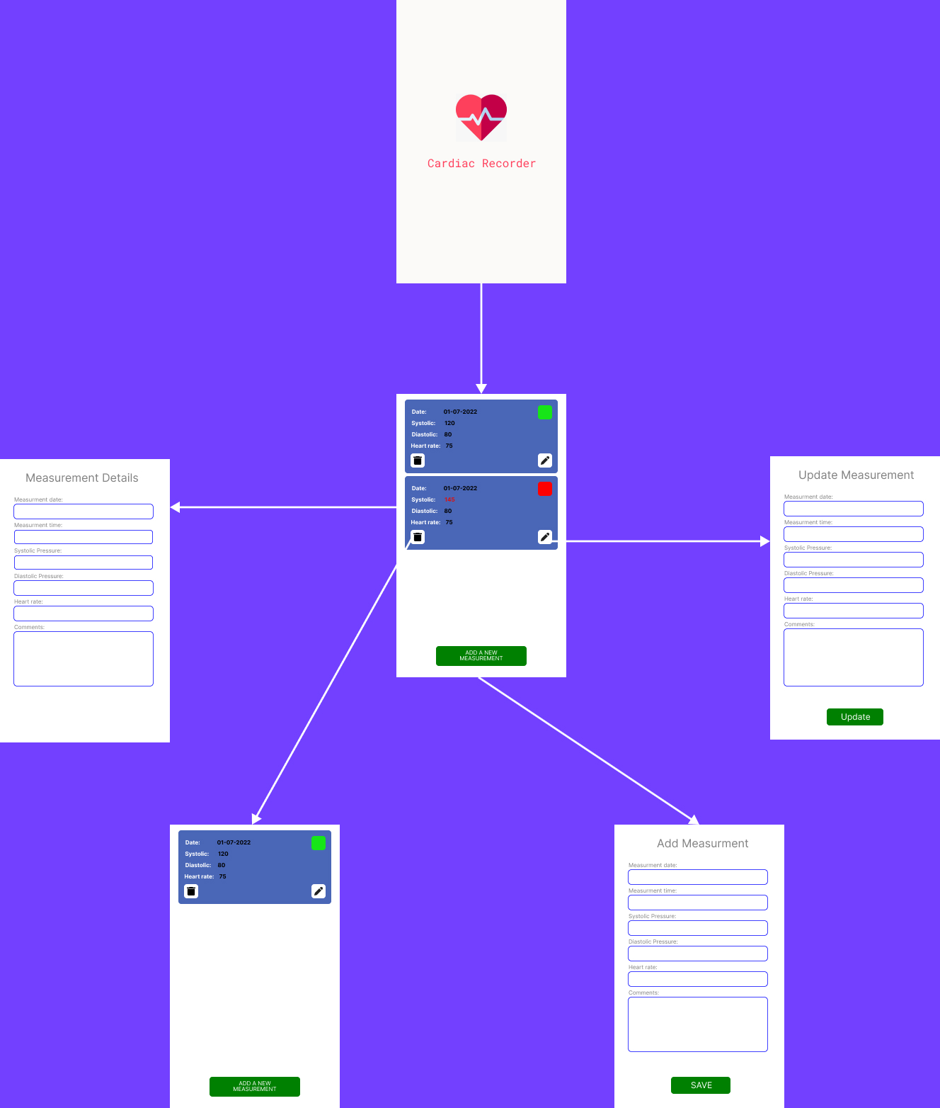 GitHub - Rifat-Ahmed-103/Cardiac-Recorder