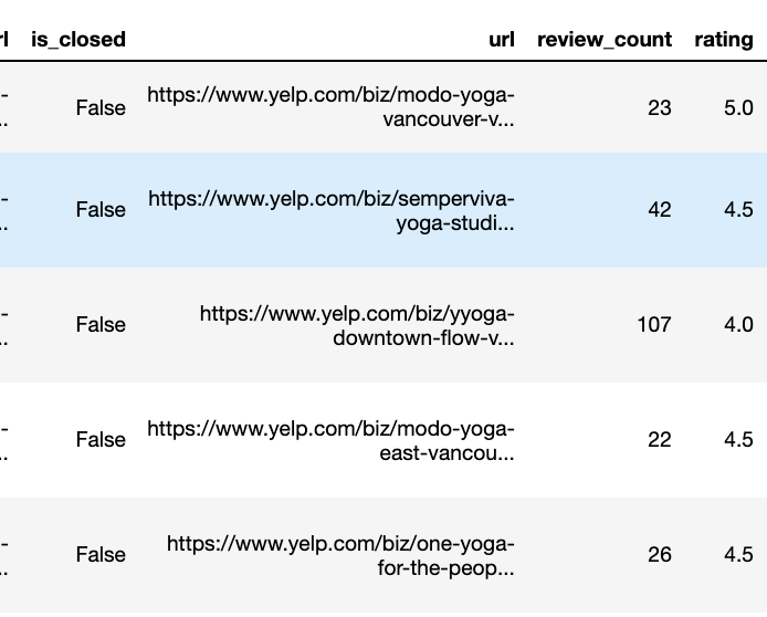 DataPrep.Connector: Yelp does not support many query parameters (categories, sort_by, price ...