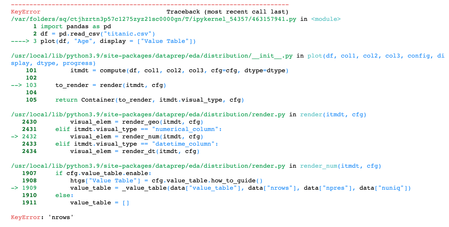 Bug In `plot Df Display [ Value Table ] ` · Issue 701 · Sfu Db Dataprep · Github