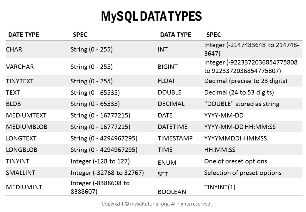 eda: supporting more types · Issue #160 · sfu-db/dataprep · GitHub