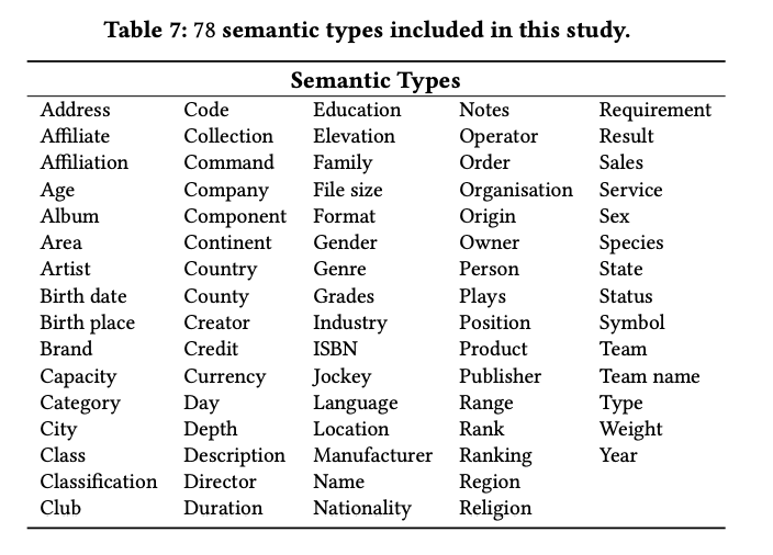 Eda Supporting More Types · Issue 160 · Sfu Dbdataprep · Github
