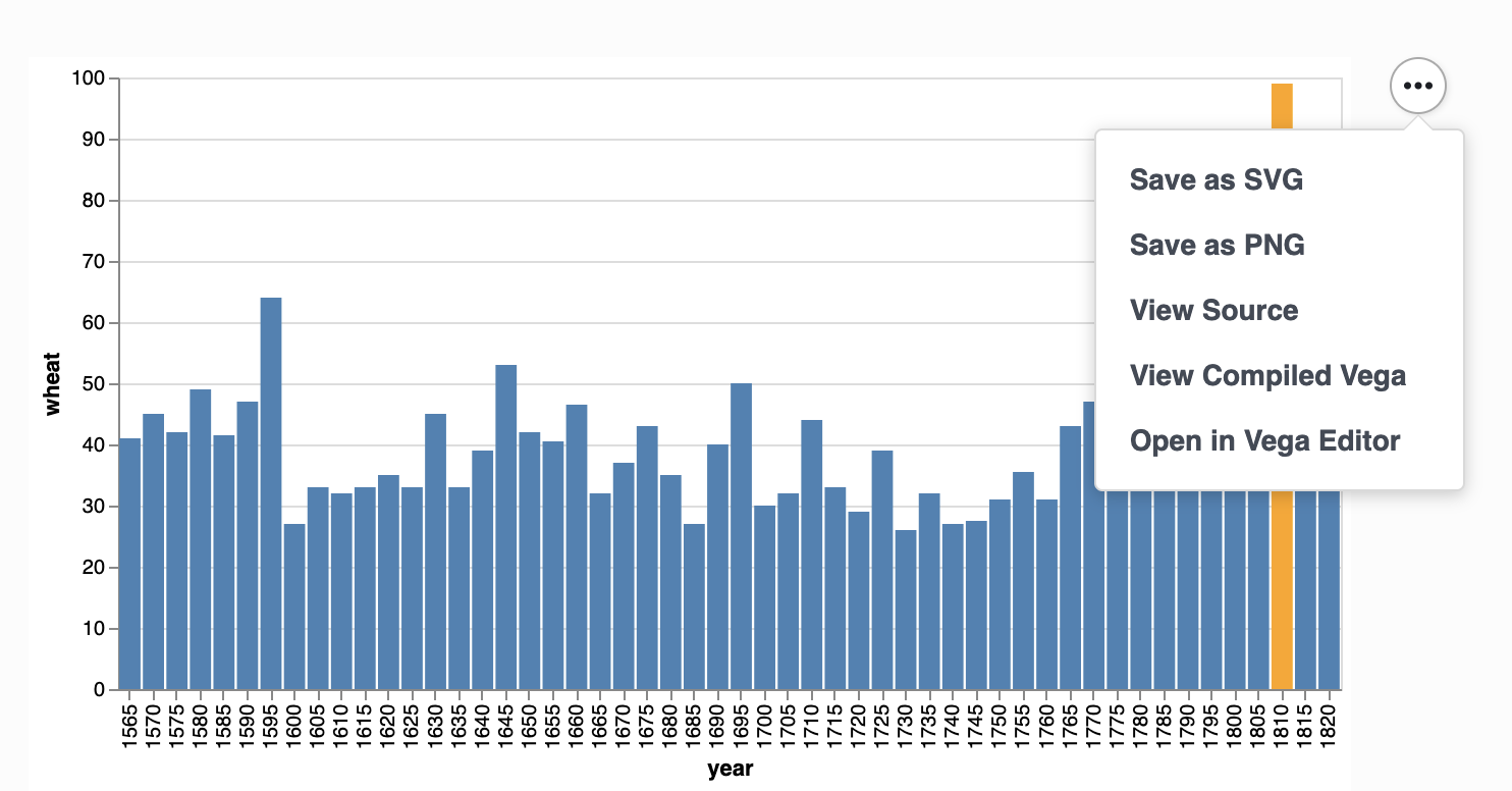 Insights for plot(df) and plot(df,x). Stage 1 · Issue #203 · sfu-db/dataprep · GitHub