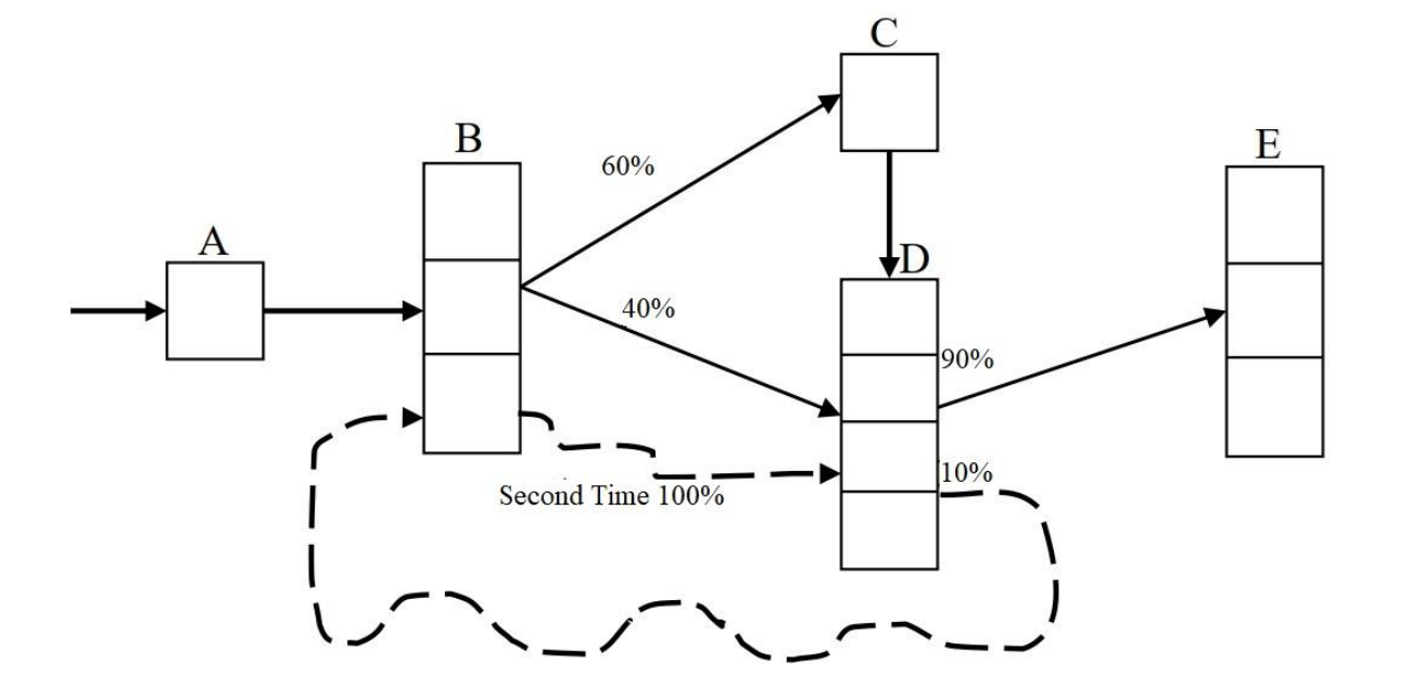 Github Mastersmastermsimulationcoursefinalproject Simulating A Workshop 