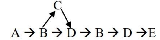 GitHub - PedramPeiro/Simulation-Course-Projects: This project is for Principles of Simulation ...