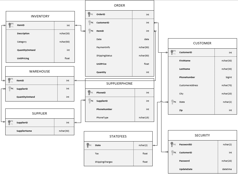 GitHub - PedramPeiro/e-commerce-website: This project is for Management ...