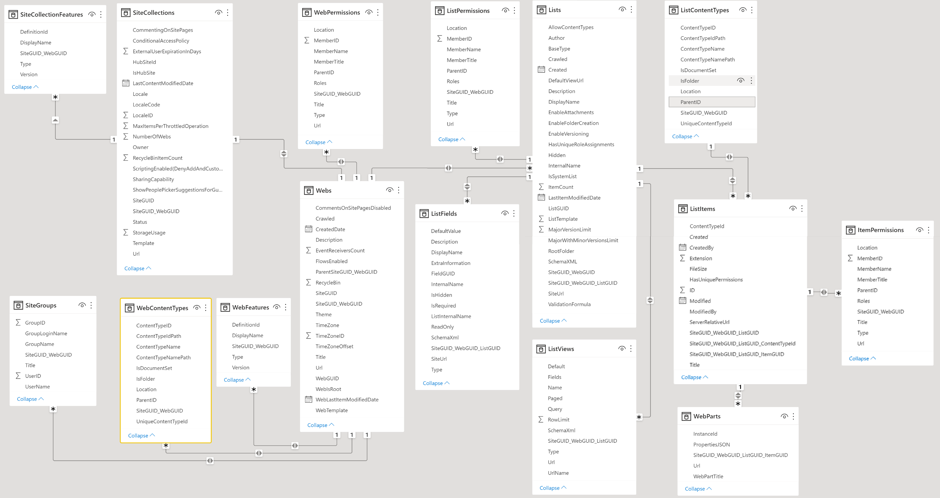 GitHub - RecursiveKea/SharePointOnlineInventory: Export SharePoint ...
