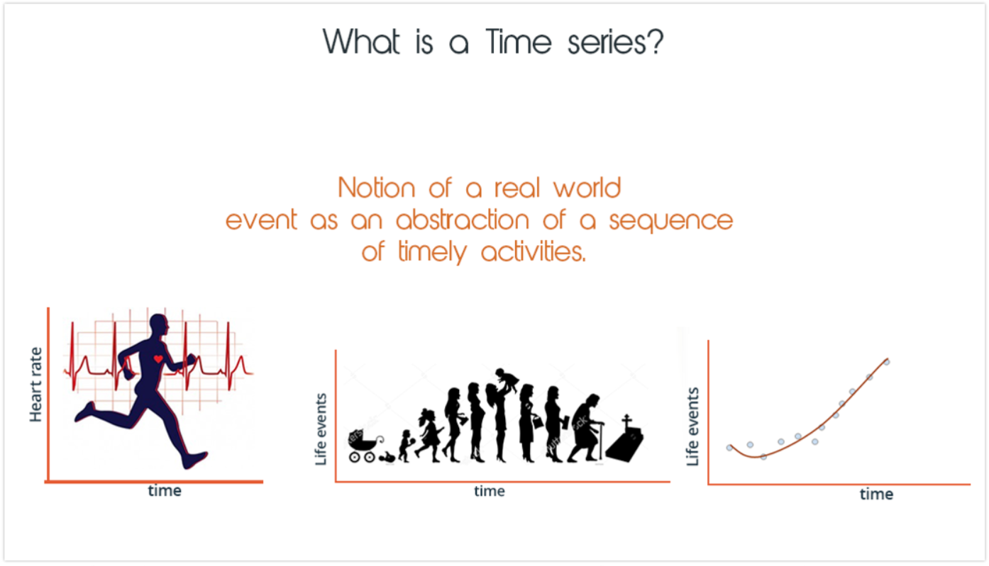 GitHub - sandeepbansode/Time-Series: Time Series is a certain sequence ...