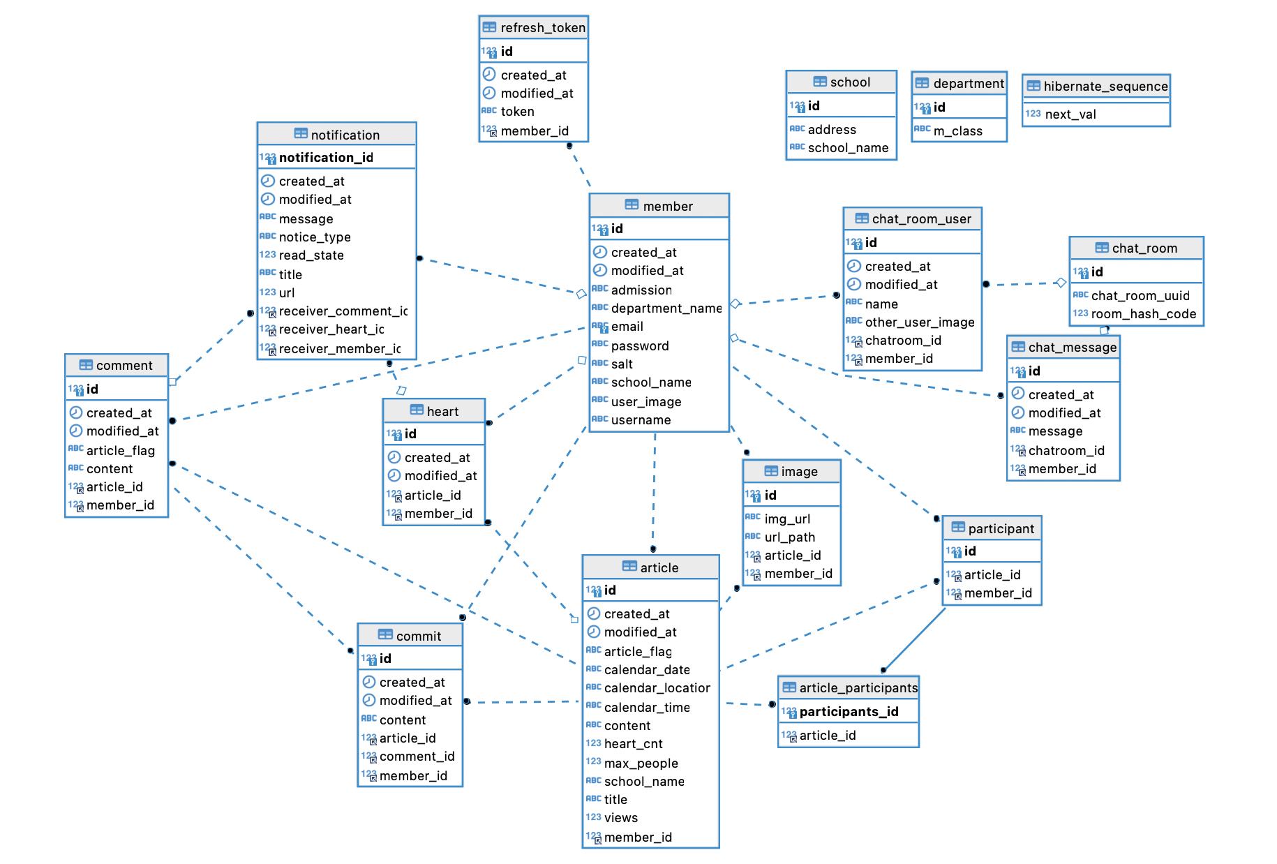 GitHub - 251643/HomecomingDay