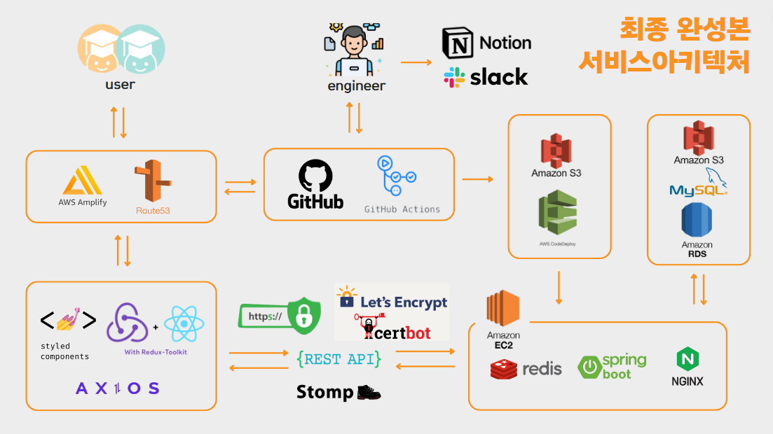 GitHub - 251643/HomecomingDay