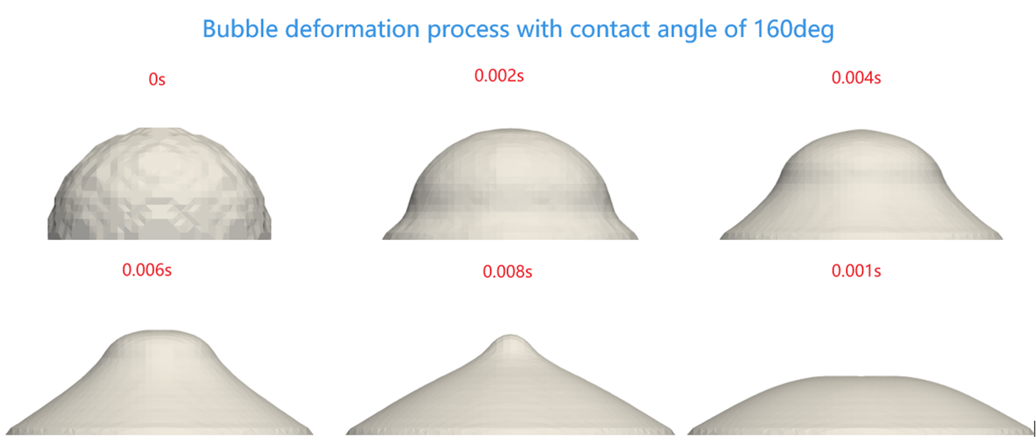 How to fix the constantAlphaContactAngle BC's error when simulation with RDF surfaceModel ...