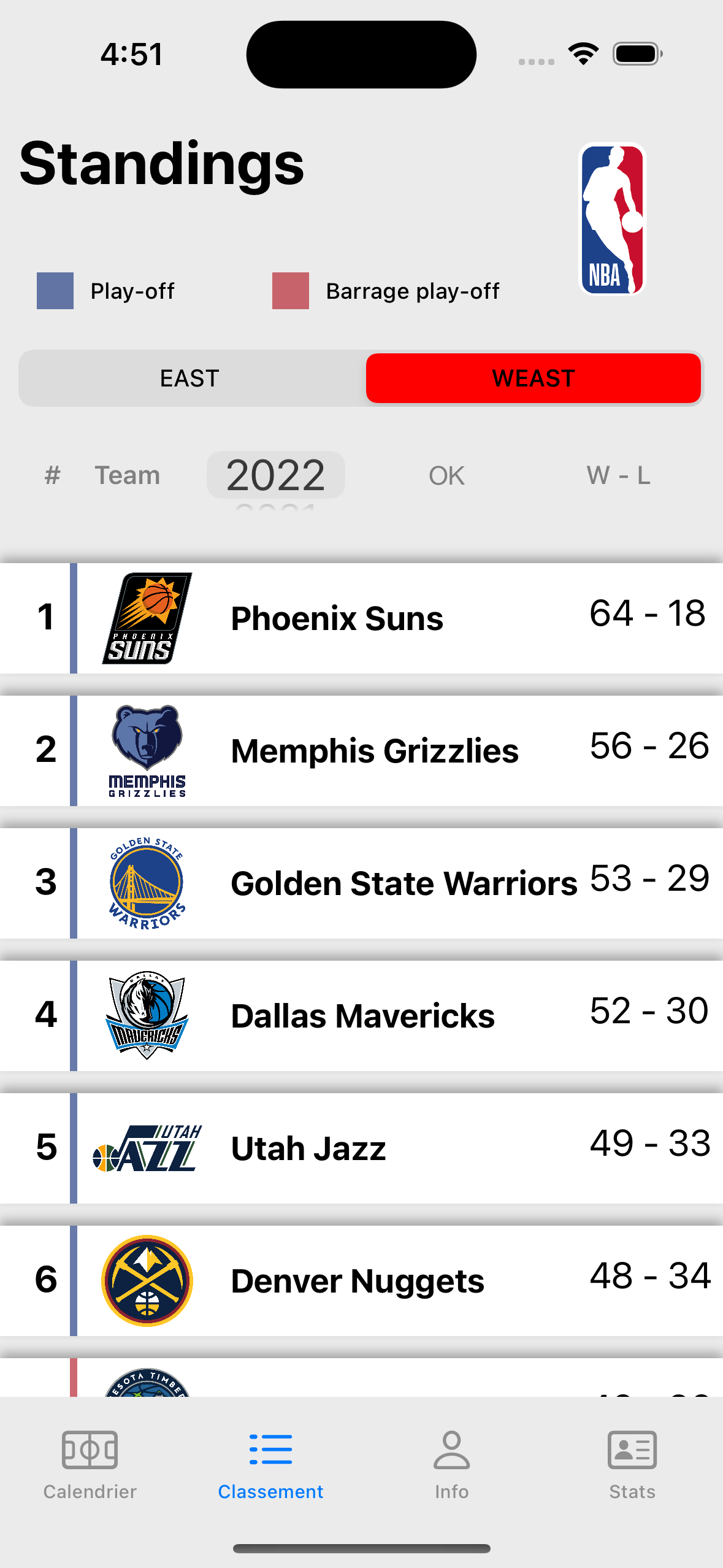 GitHub - SamyB10/Nba