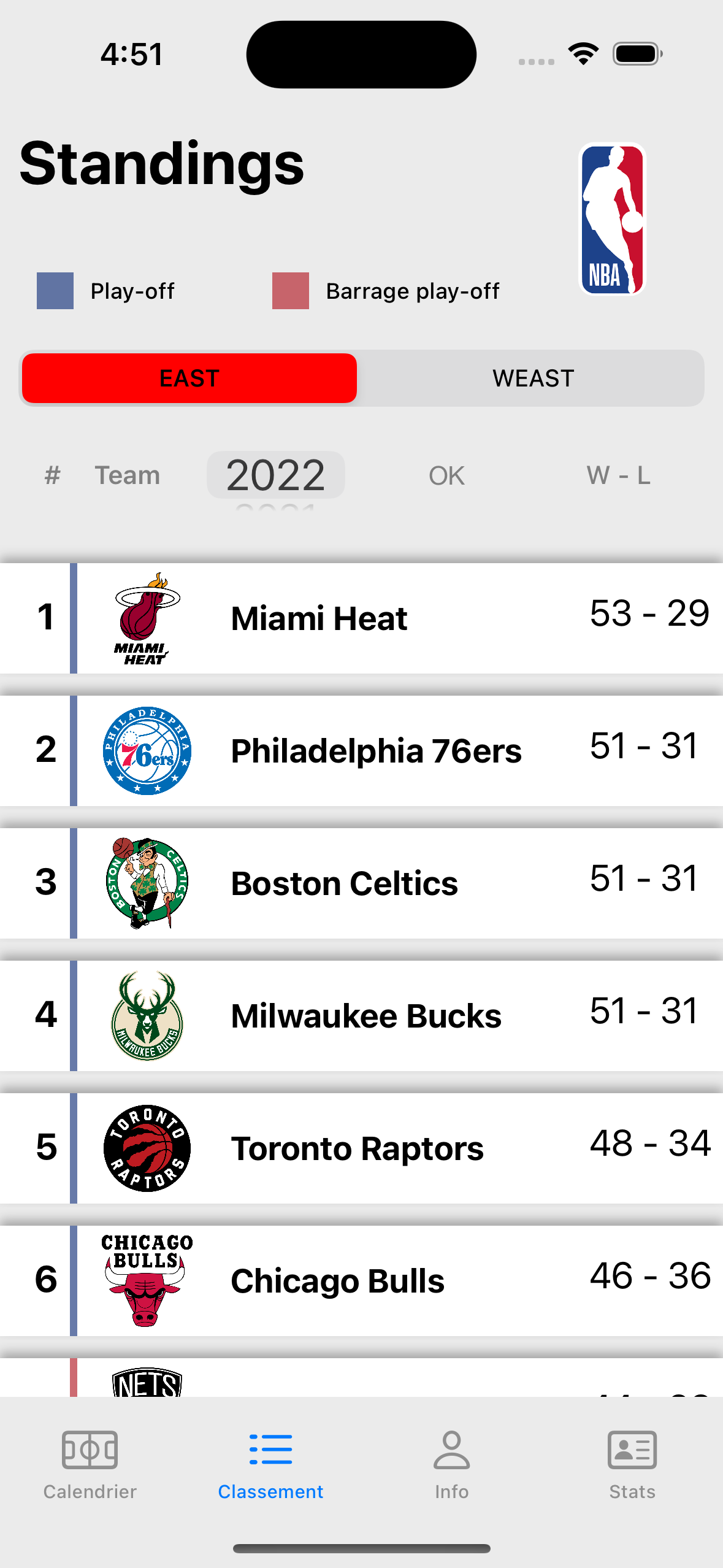 GitHub - SamyB10/Nba