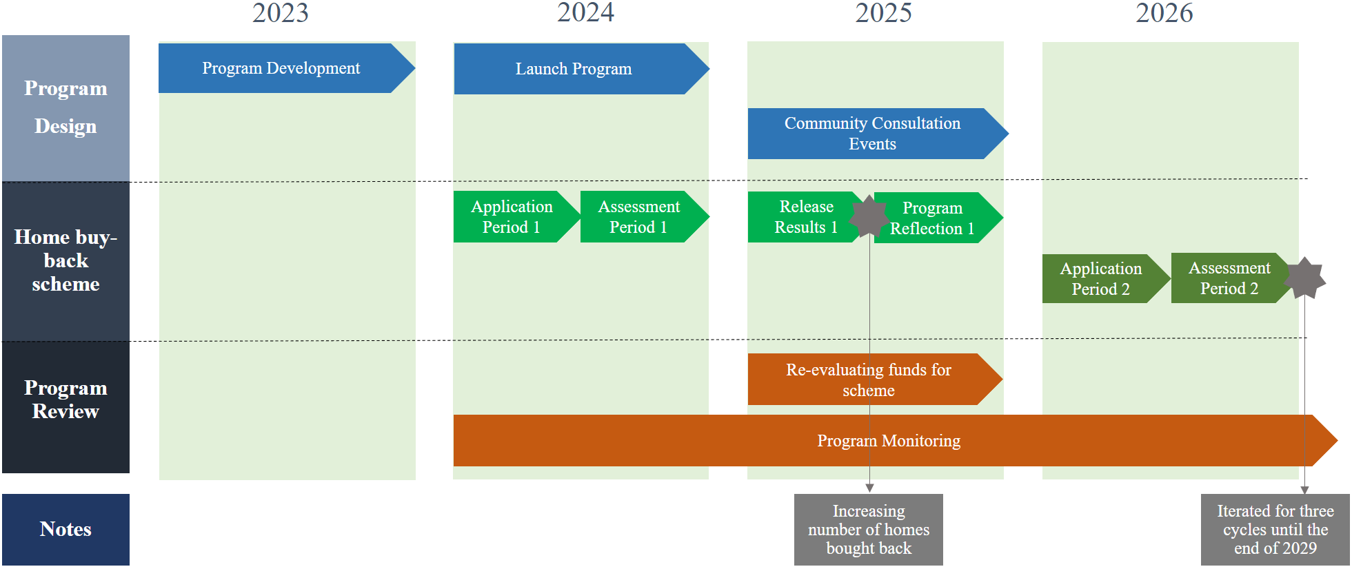 GitHub - Actuarial-Control-Cycle-Part-A-2023-T1/group-github-pages ...