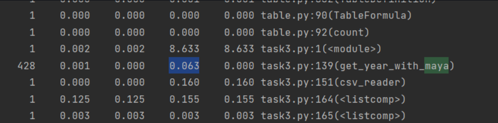 GitHub - makeentosch/Malevannyi_Python