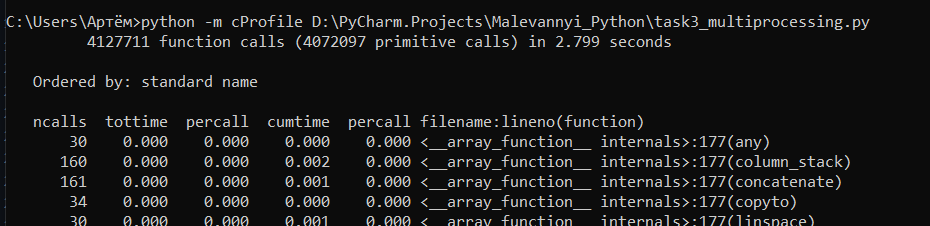 GitHub - makeentosch/Malevannyi_Python