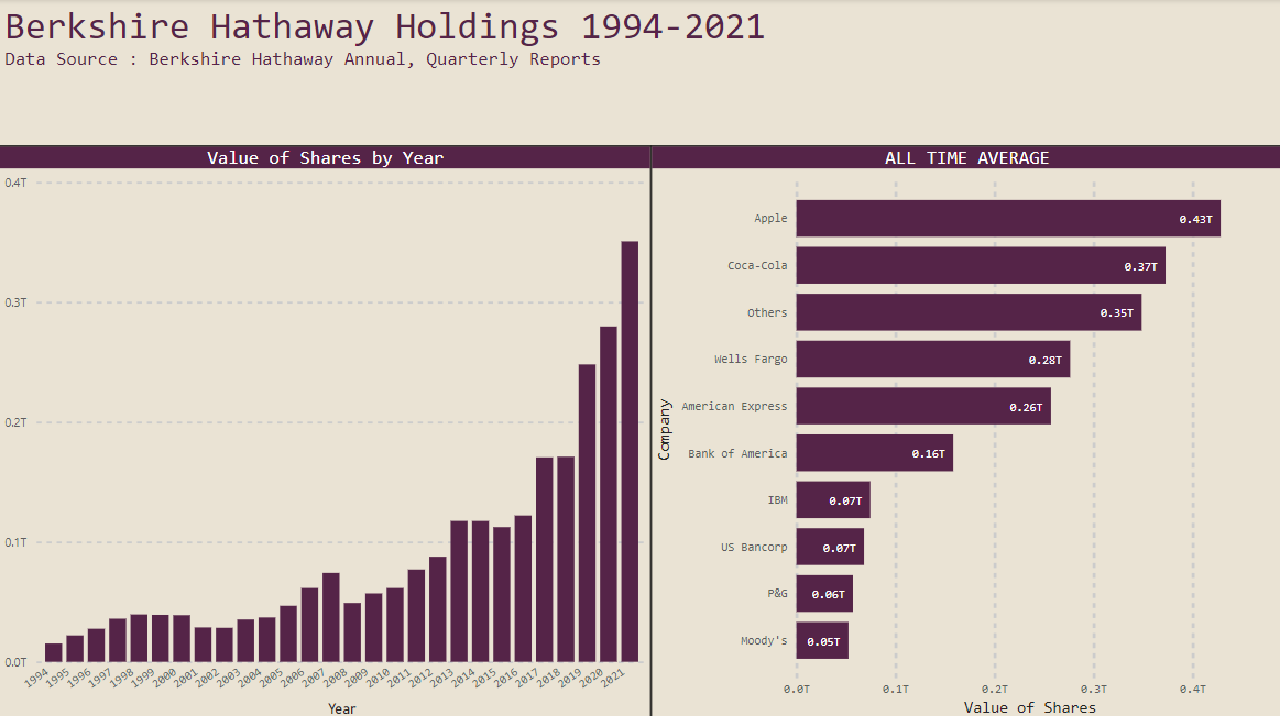 GitHub - trivedihoney/power-BI-Projects: Projects created using open data.