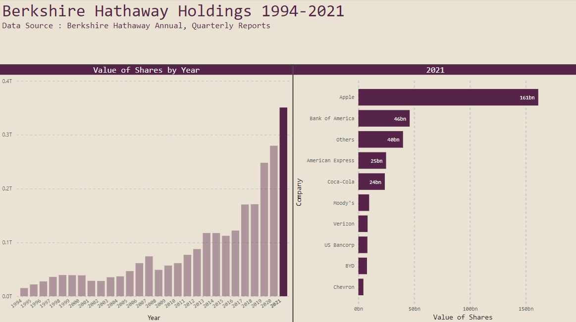GitHub - trivedihoney/power-BI-Projects: Projects created using open data.