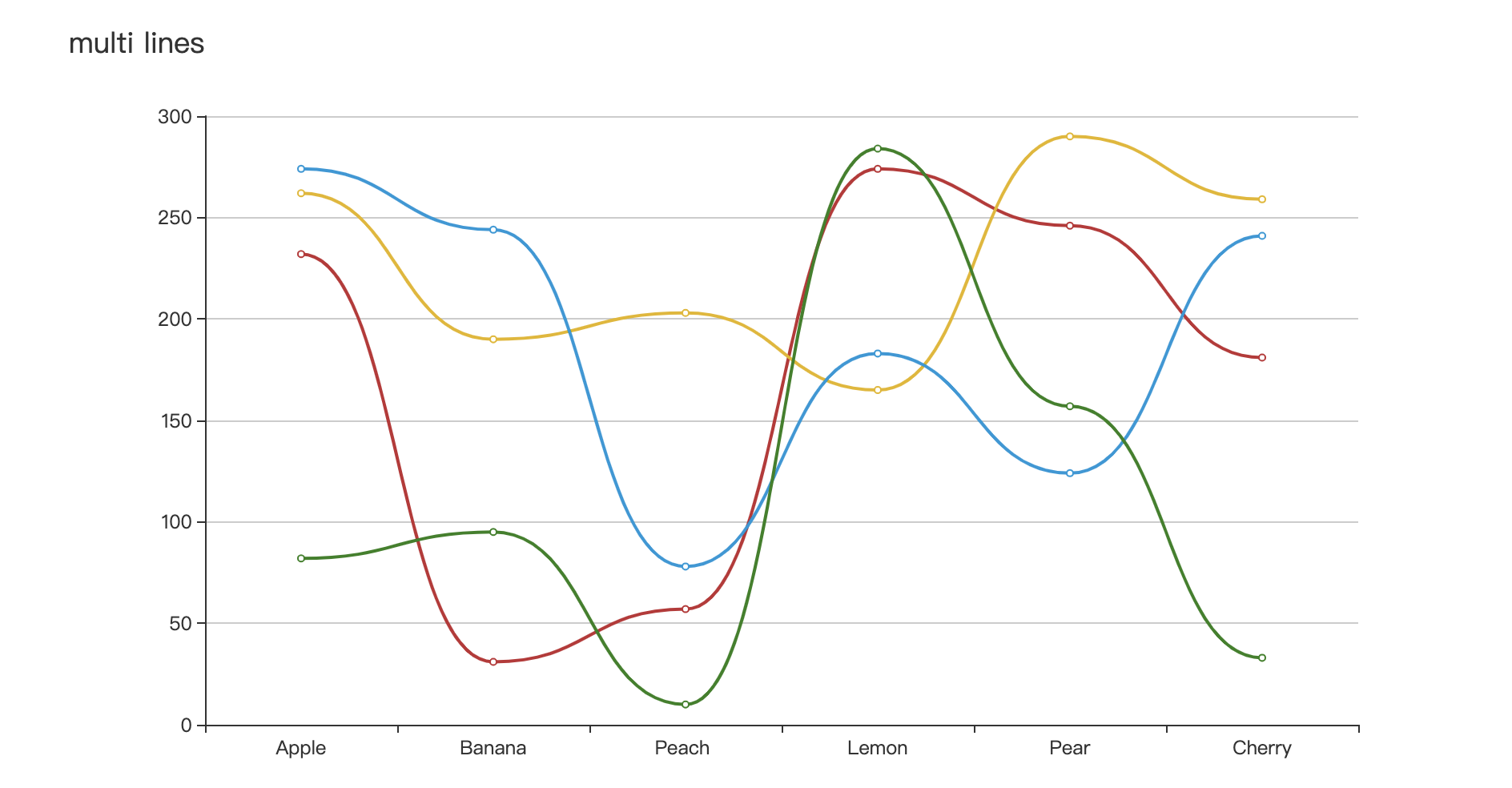 multi line上如何显示名称？ · Issue #232 · go-echarts/go-echarts · GitHub