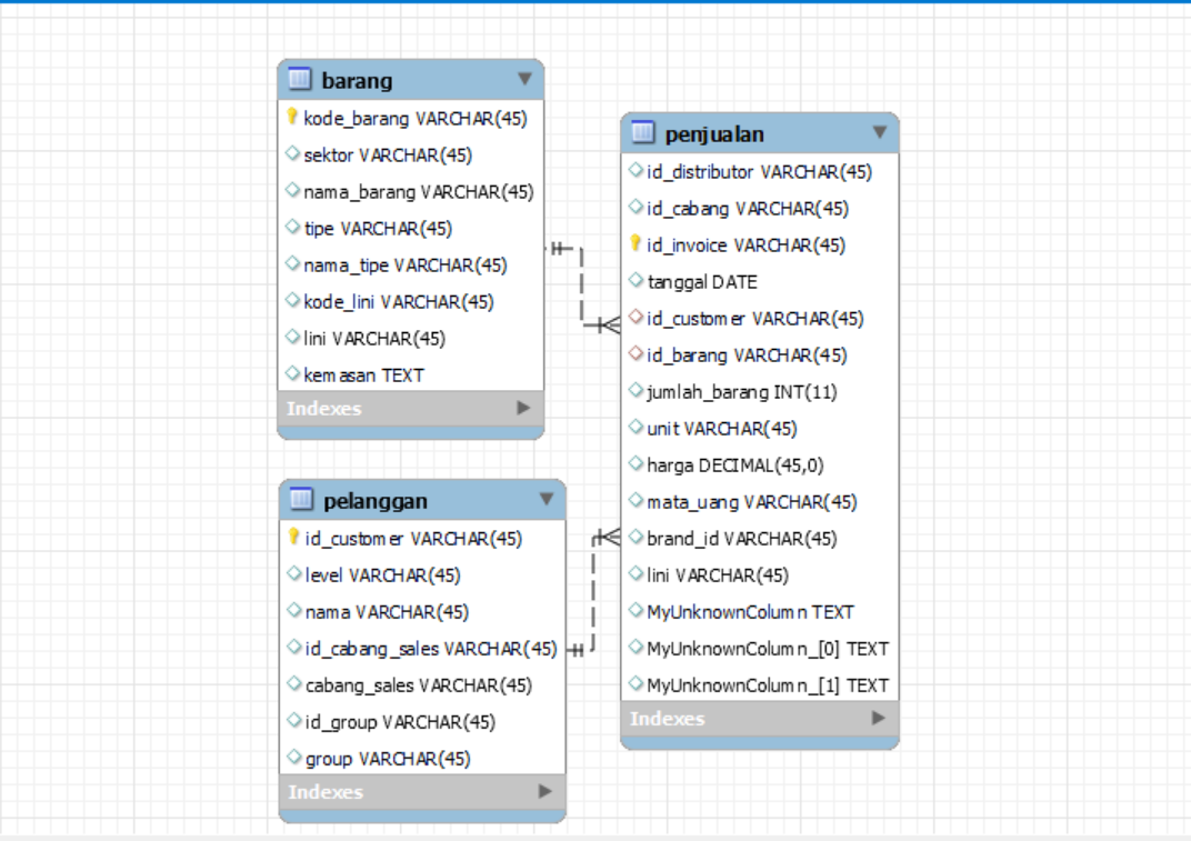 GitHub - ramadhanakirana/Big-Data-Analytics-Rakamin: This repository is ...