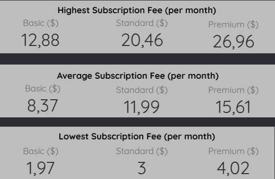 GitHub - ramadhanakirana/Netflix-Subscription-Fees: This repository is ...