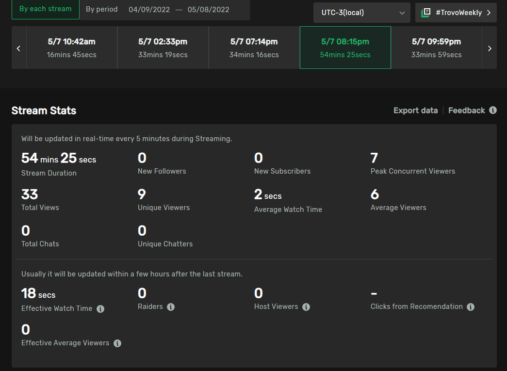 assisted hours not counted with private proxies help me · Issue #164 ...