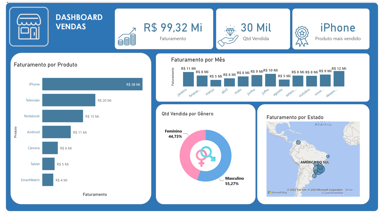 GitHub - SuellenDiass/dashboard-vendas: Foi criado um dashboard de vendas de produtos ...