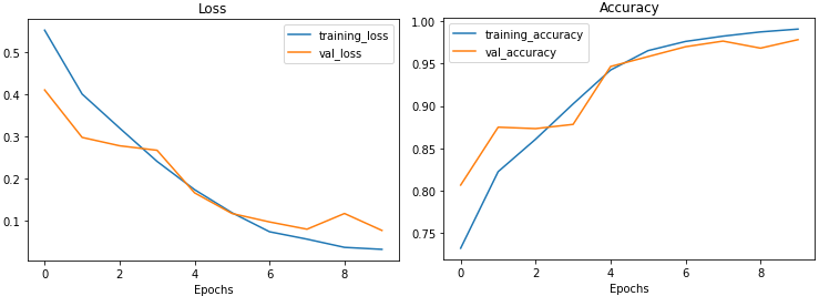 GitHub - Thanasis-Altoglou/Master_Thesis_Brain_Tumor_Classification