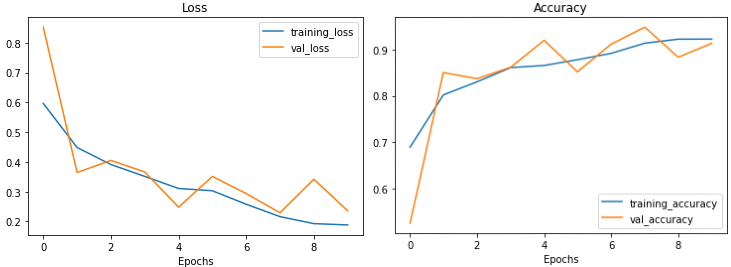 GitHub - Thanasis-Altoglou/Master_Thesis_Brain_Tumor_Classification