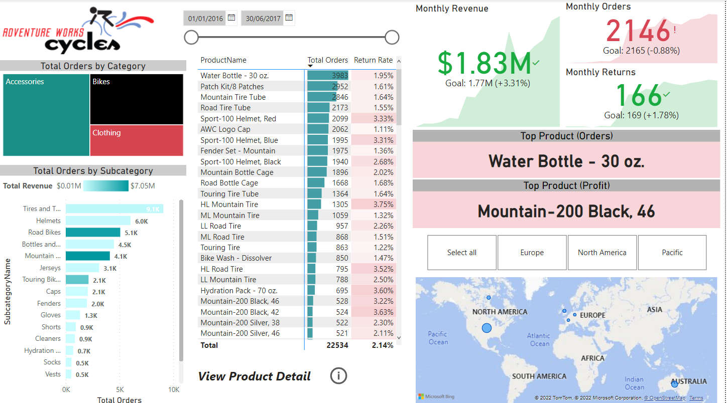 GitHub - Thanasis-Altoglou/Power_BI_Projects