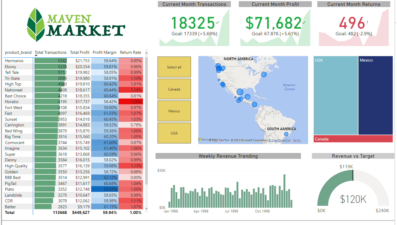 GitHub - Thanasis-Altoglou/Power_BI_Projects