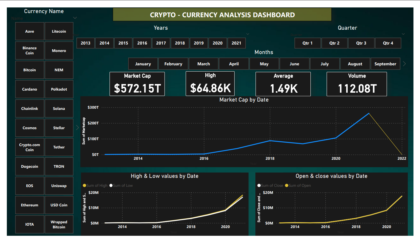 GitHub - divyawaghmare15/Power-BI-projects: Here are my Microsoft ...