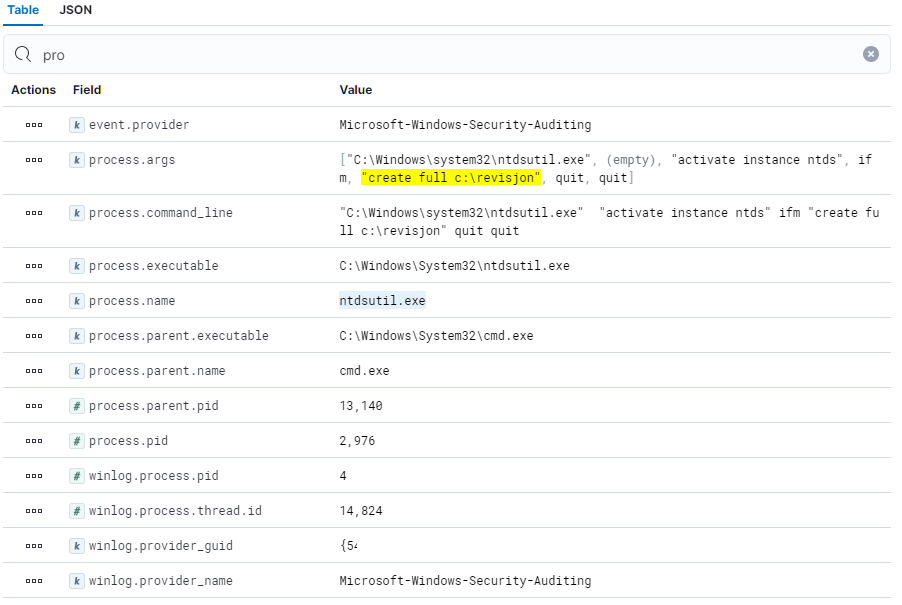 Rule Tuning Potential Credential Access Via Windows Utilities · Issue 2539 · Elastic 0433