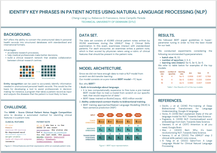 GitHub - rebeccadf/NBME_project: Our BERT based model solution to the Kaggle competition at ...