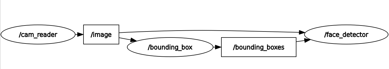 GitHub - ariasAleia/Face-detector-ROS2