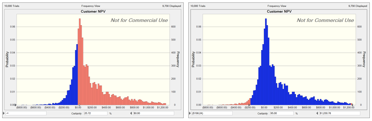 GitHub - YeeChee17/Monte-Carlo-Simulation-w-Crystall-Ball: Crystal Ball ...