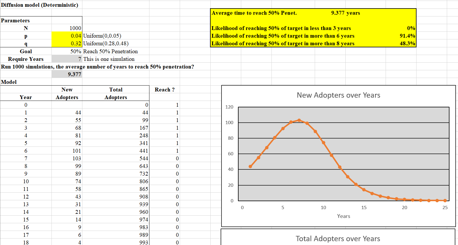 GitHub - YeeChee17/Spreadsheet-Modeling: Build sound spreadsheet models ...