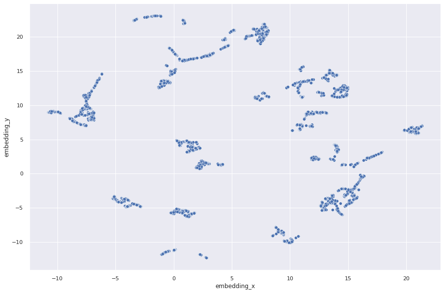 GitHub - jonasbarletta/insiders_clustering