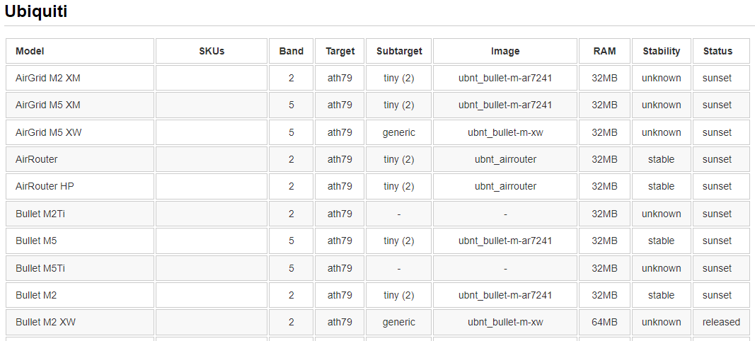 AREDN Release 3.23.4.0 not compatible with Bullet M2 XW · Issue #820 · aredn/aredn · GitHub