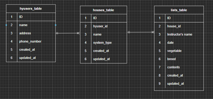 GitHub - tomita-dotcom/saibai