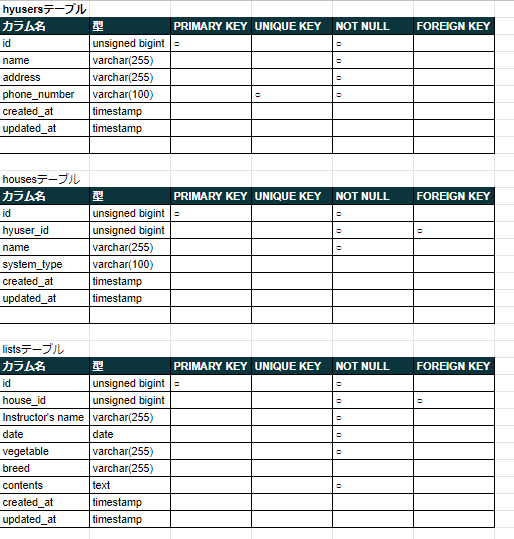 GitHub - tomita-dotcom/saibai