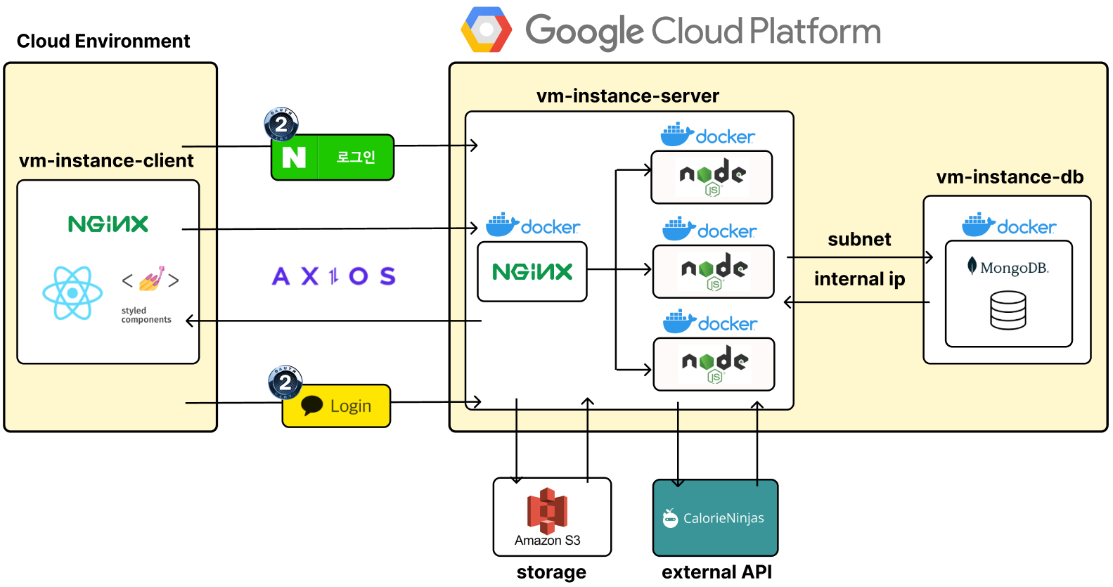 GitHub - jayespace/elice-2nd-project: 2nd Team Project - Elice Bootcamp