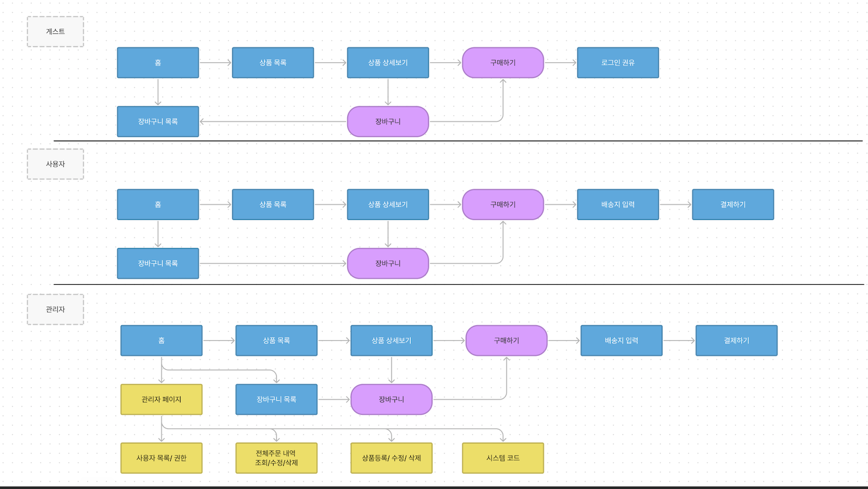 GitHub - jayespace/elice-1st-project: 1st Team Project - Elice bootcamp