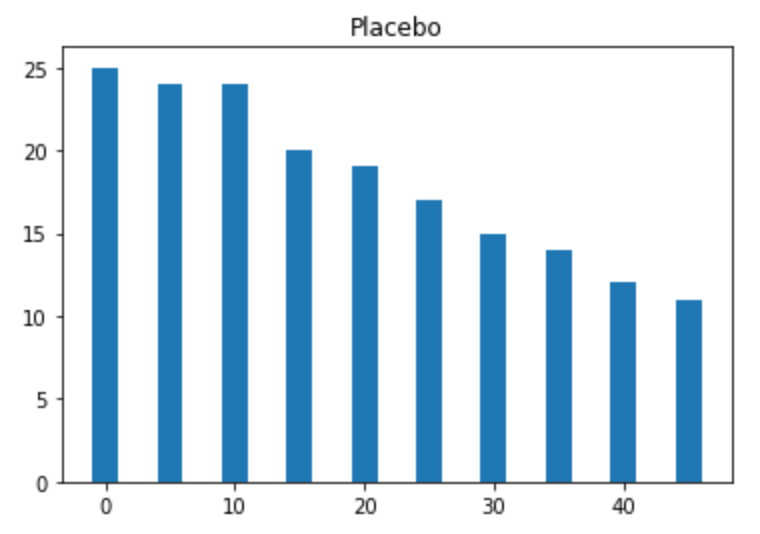 GitHub - ohigithub/pymaceuticals_visualizations: Generate summary statistics for potential ...