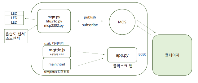 GitHub - hanseul9/Mobile-SmartSystem: 2021년도 2학기 모바일&스마트시스템 미니 프로젝트