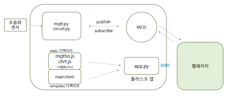 GitHub - hanseul9/Mobile-SmartSystem: 2021년도 2학기 모바일&스마트시스템 미니 프로젝트