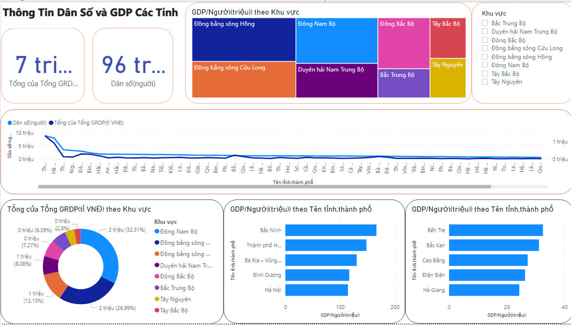 Github Bhtchamm Vn Population