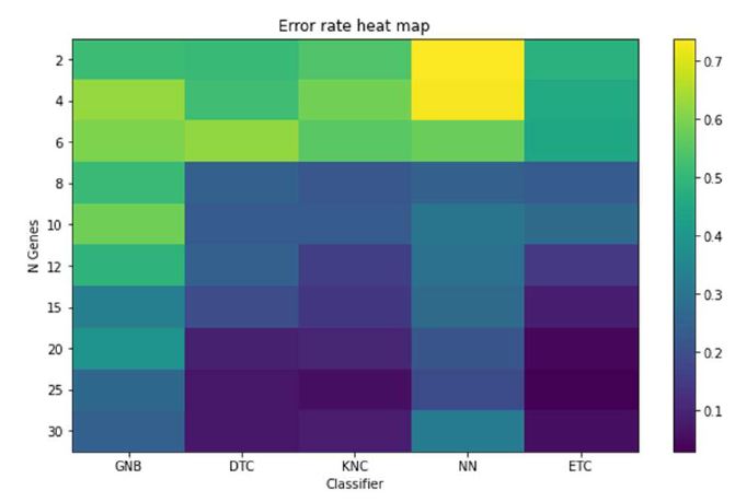 GitHub - Yuhaocn/datamining_finalproject