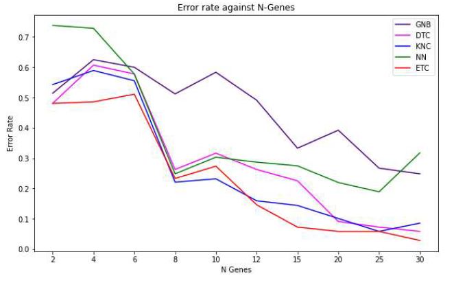 GitHub - Yuhaocn/datamining_finalproject