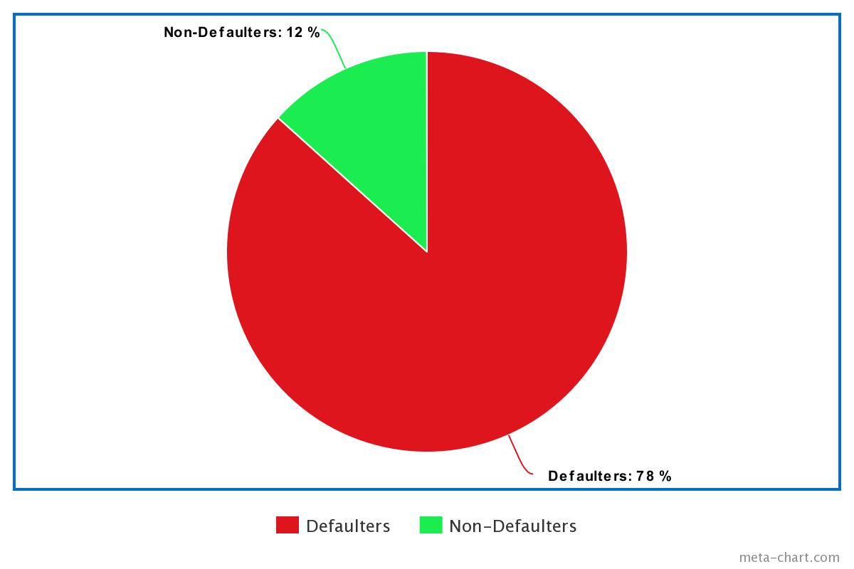 GitHub - genephua/KNIME-DecisionTree-LogRegression: Decision Tree and Logistic Regression Models ...
